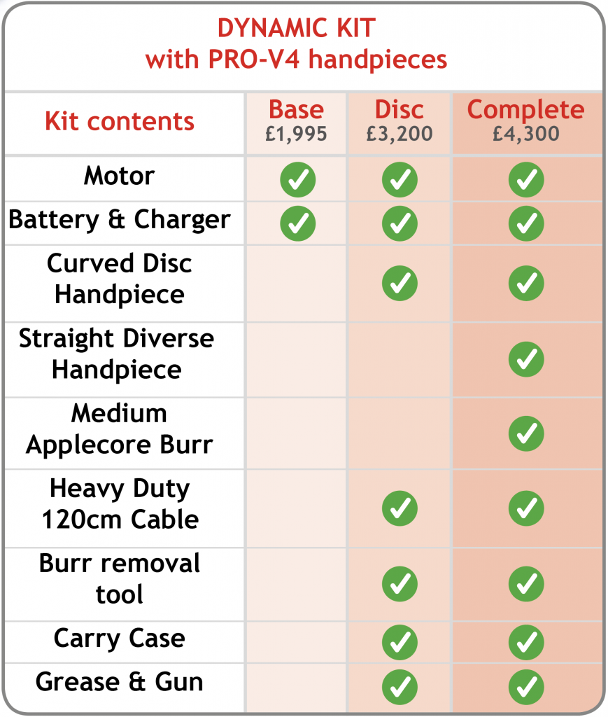 Dynamic Pro-V4 Disc and Diverse Kit - Equine Blades Direct